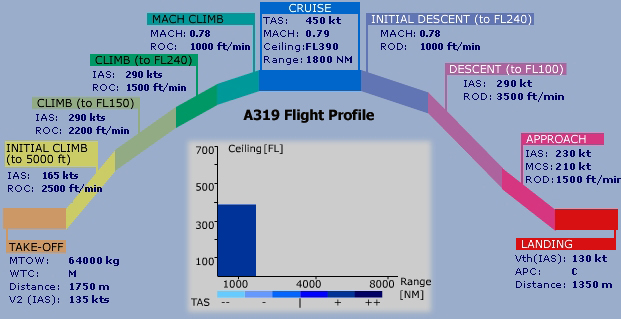 Airbus - A318-111