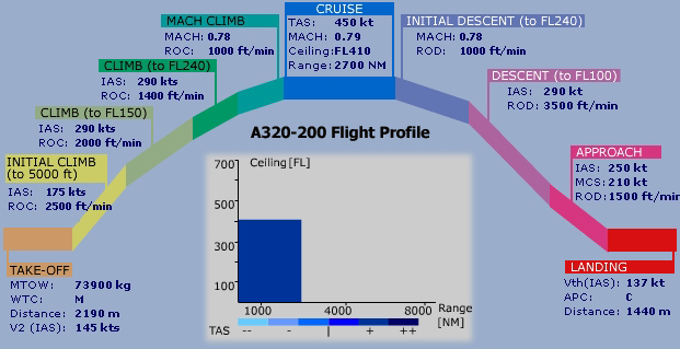 Airbus A3--B4-620