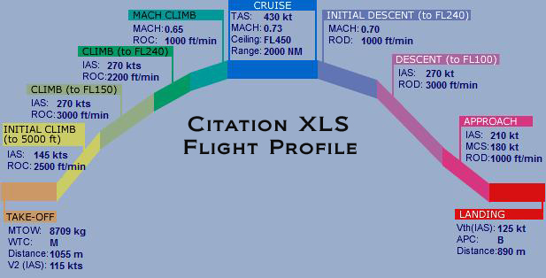 Citation XLS
