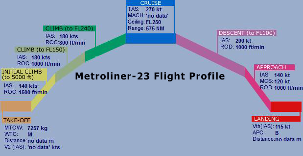 Fairchild - Metroliner-23