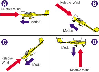 SPLesson4